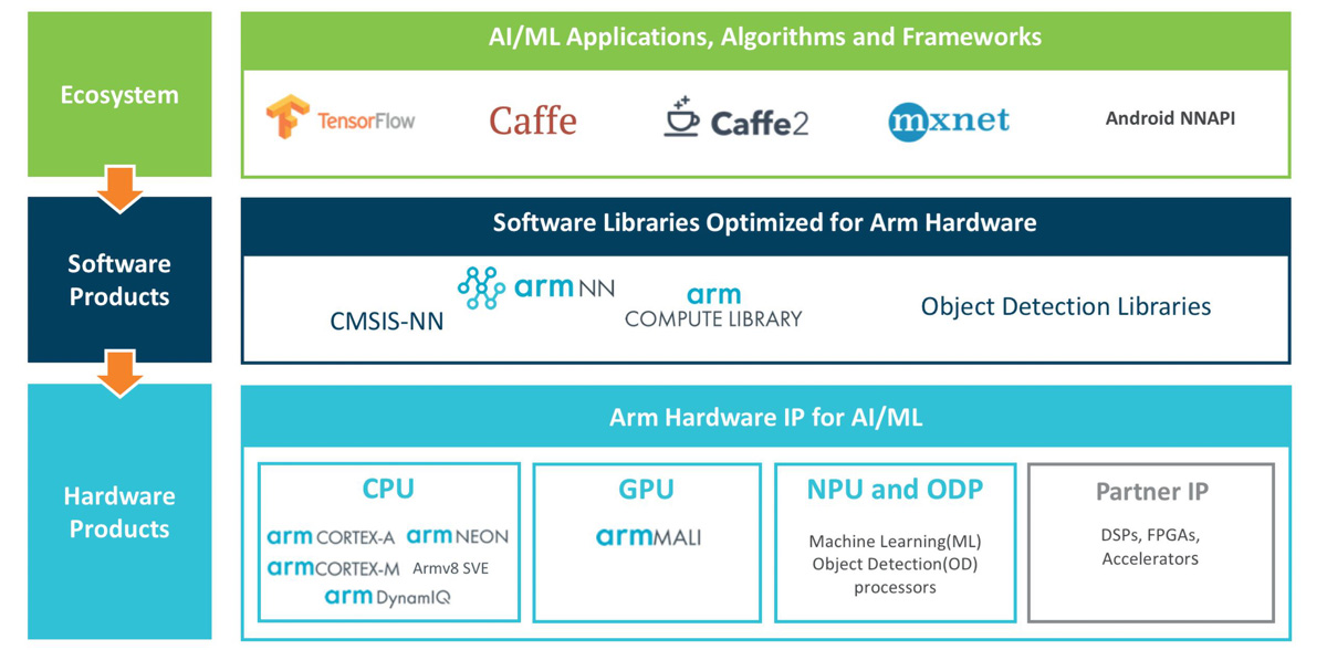 Artificial Intelligence - E-Mobility Engineering