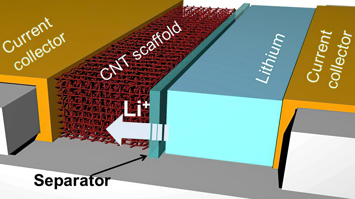 Battery materials - E-Mobility Engineering