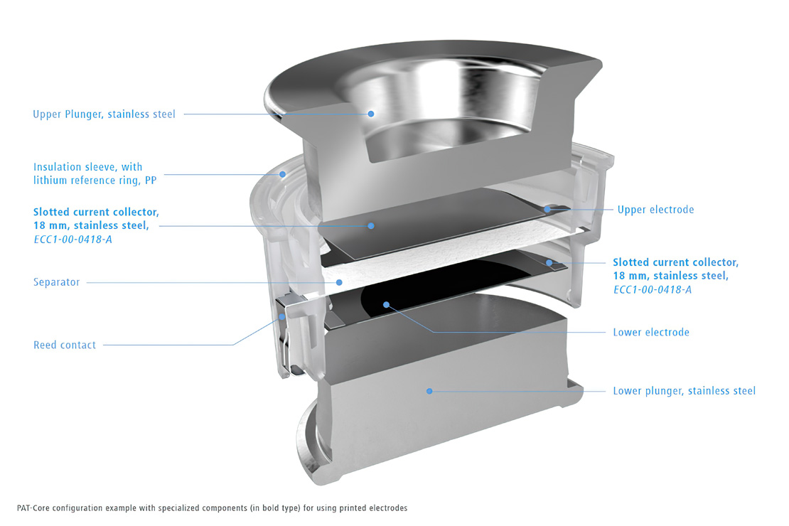 Battery Testing - E-Mobility Engineering