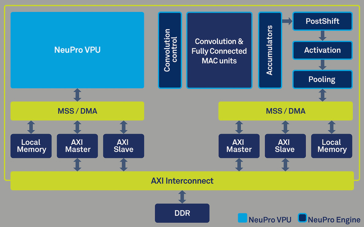 Artificial Intelligence - E-Mobility Engineering