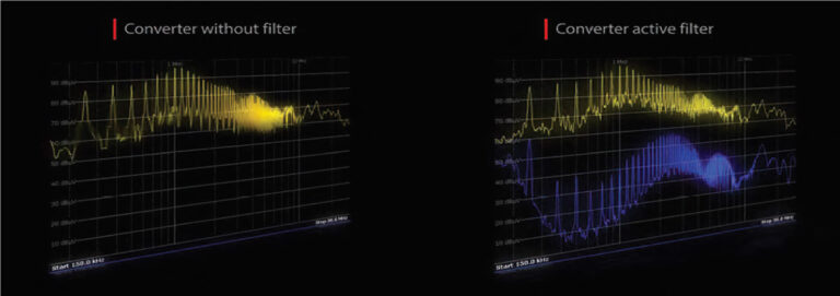 EMI - E-Mobility Engineering