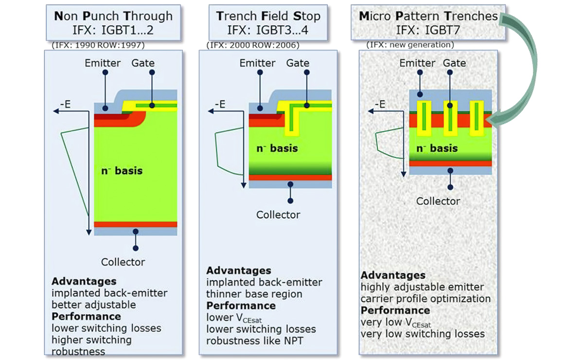 Power electronics - E-Mobility Engineering