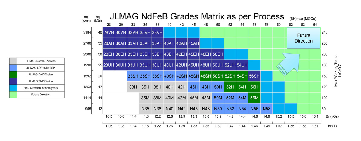 Magnetics - E-Mobility Engineering