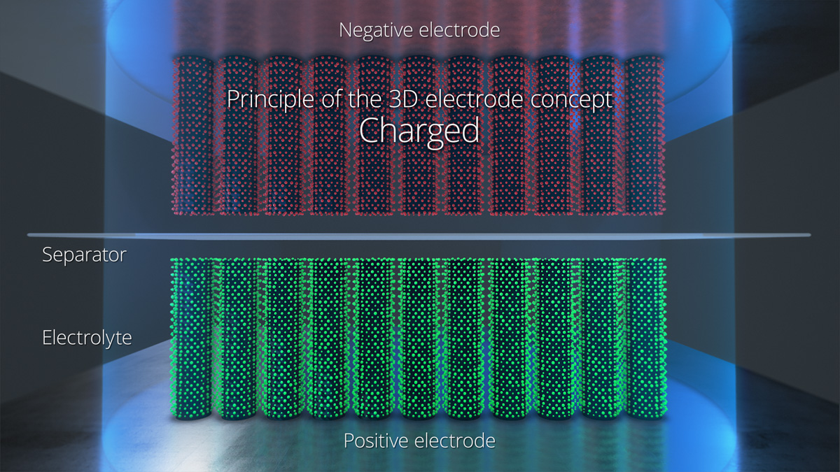 Battery materials - E-Mobility Engineering