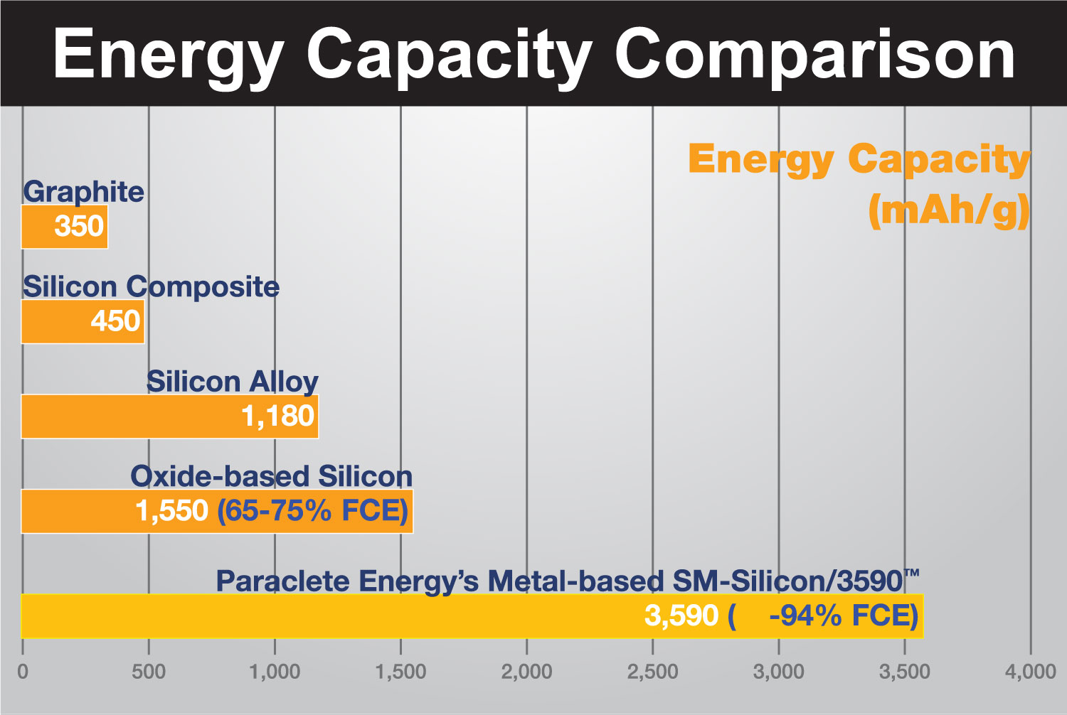 Battery Show North America 2019 - E-Mobility Engineering