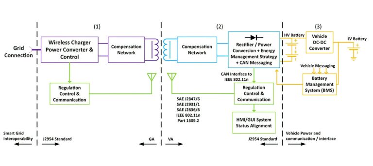 Wireless Charging - E-Mobility Engineering