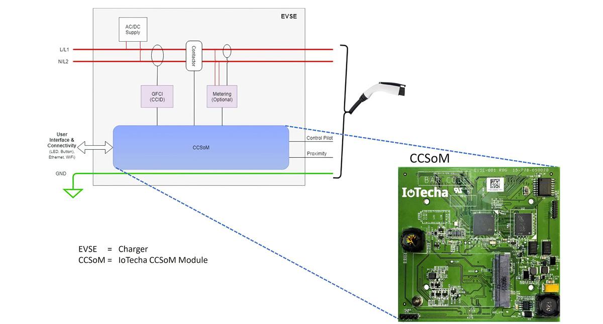 Vehicle-to-grid charging - E-Mobility Engineering