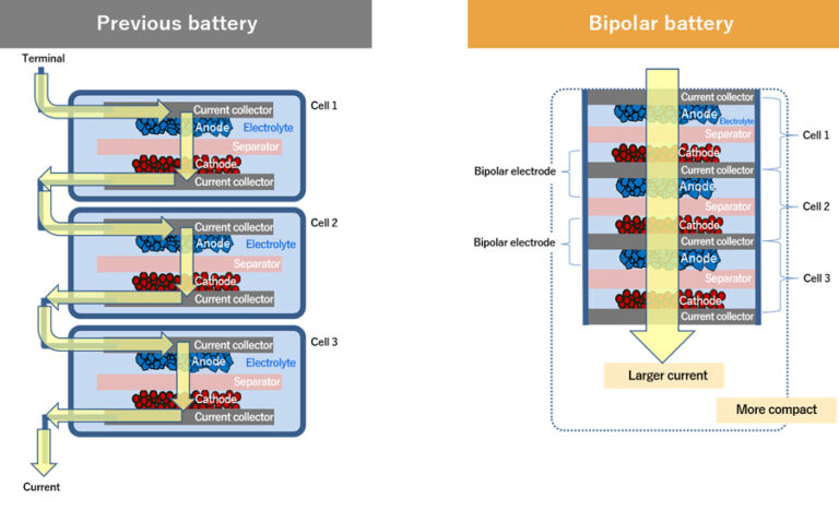 Bipolar nickel-hydrogen battery for 2021 Toyota Aqua - E-Mobility ...