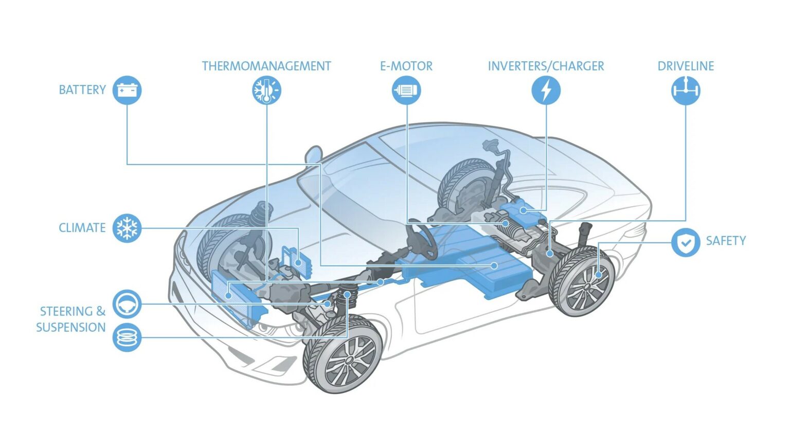 Sealing - E-Mobility Engineering