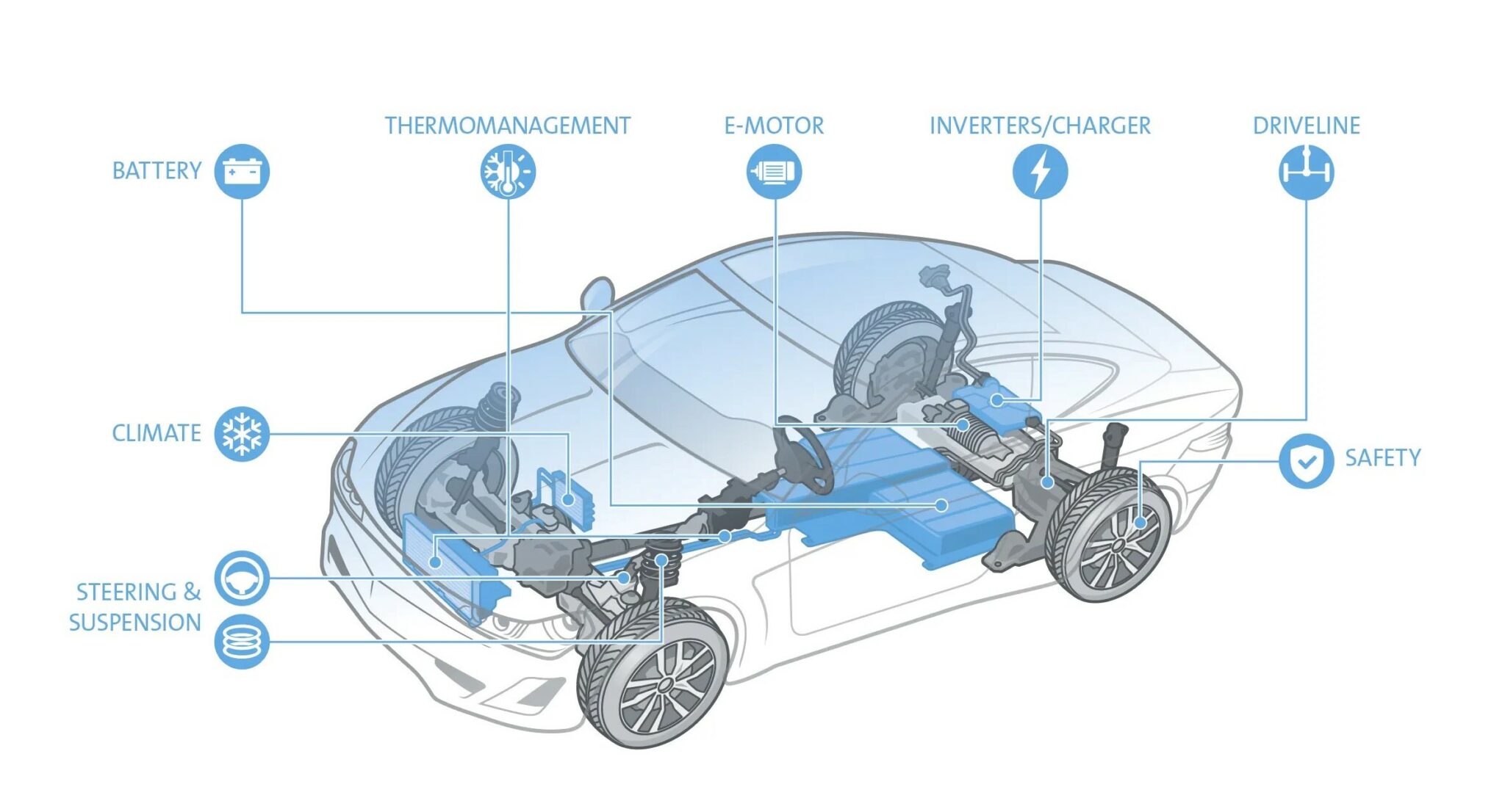 Sealing - E-Mobility Engineering
