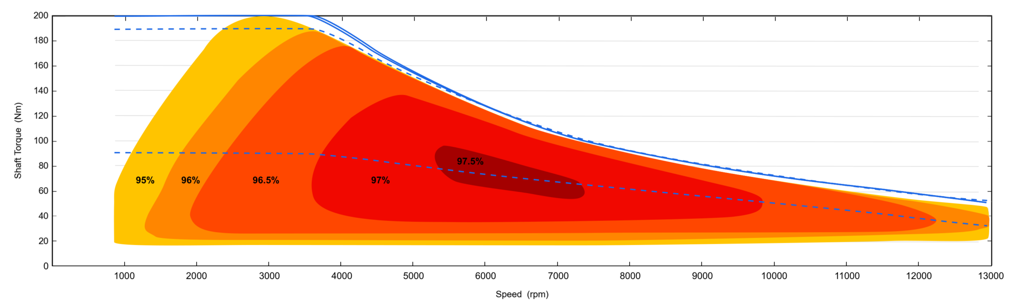 New motor architecture could be a game-changer - E-Mobility Engineering