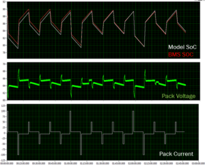 Validating BMS performance - E-Mobility Engineering