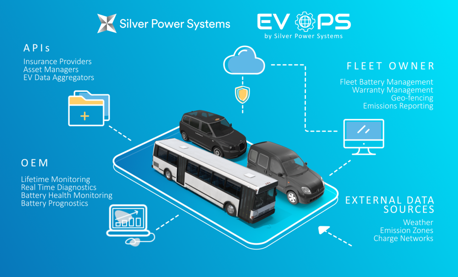 Silver Power Systems and partners develop ‘world’s most advanced ...