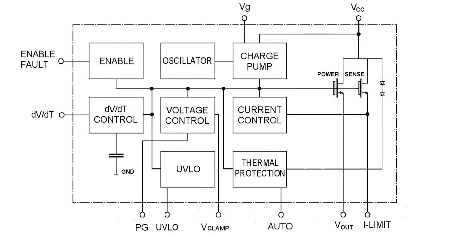 48 V systems - E-Mobility Engineering