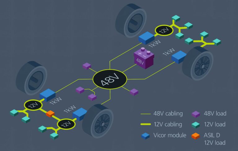 48 V systems - E-Mobility Engineering