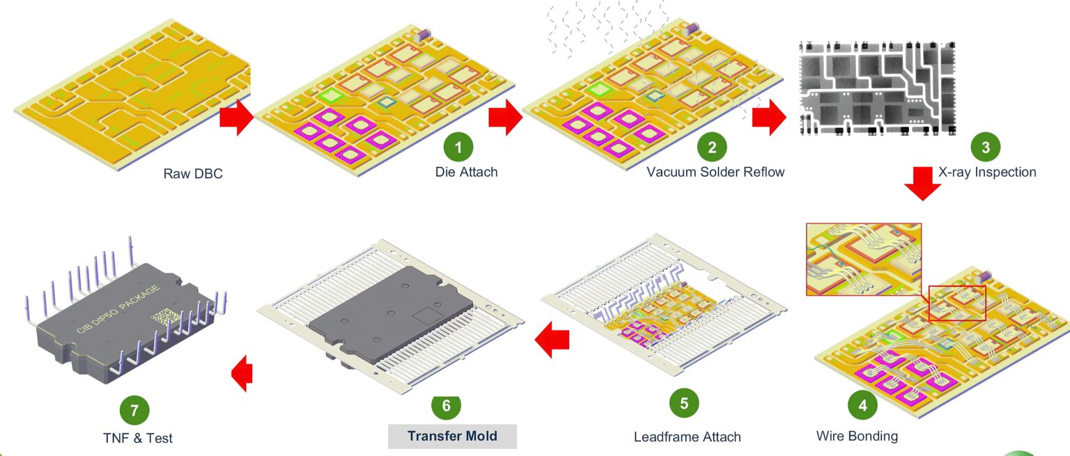 Switching - E-Mobility Engineering