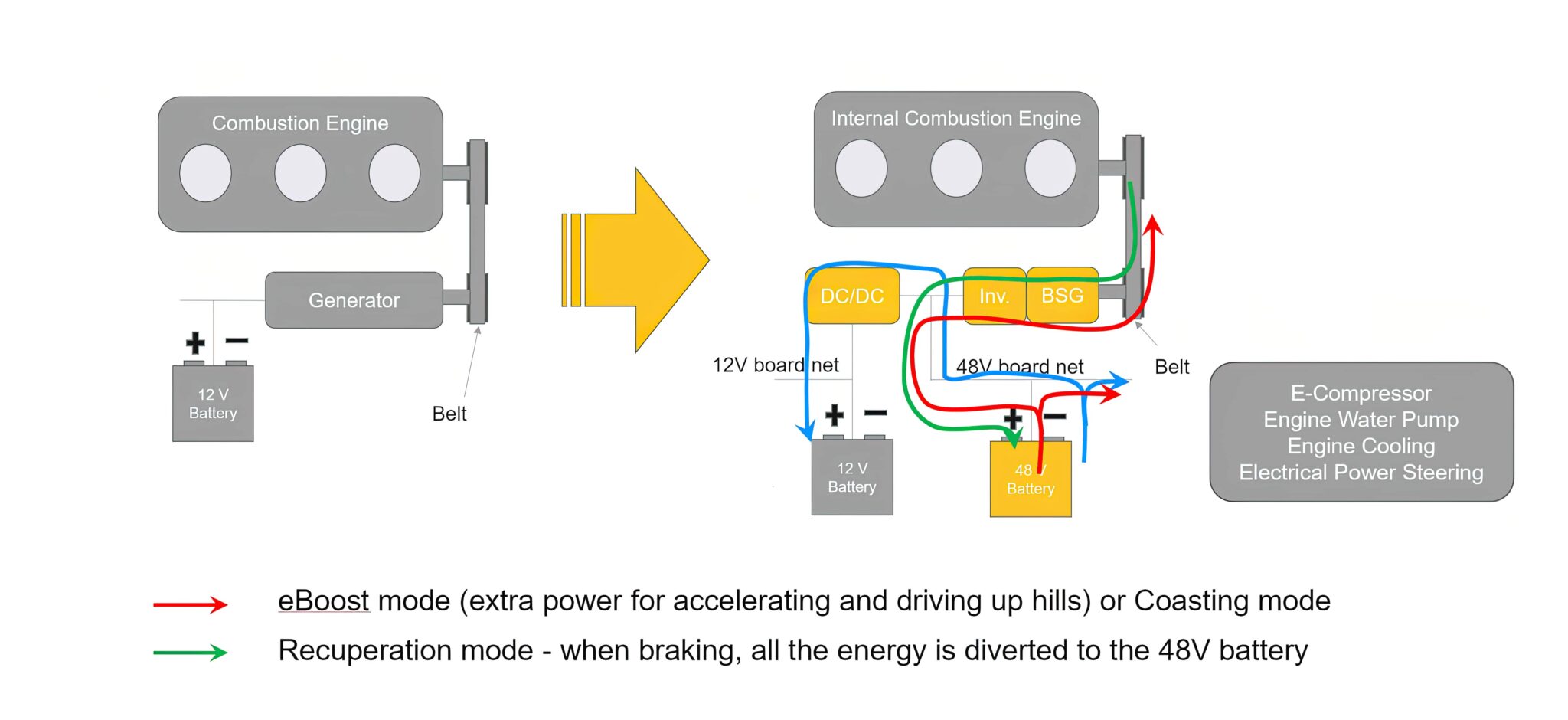 48 V systems - E-Mobility Engineering