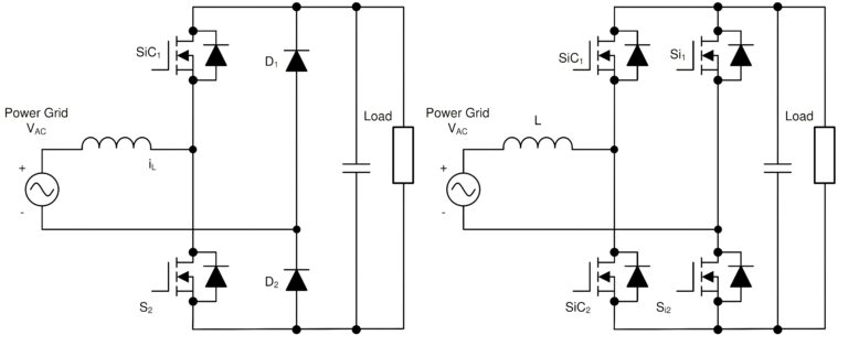 Switching - E-Mobility Engineering