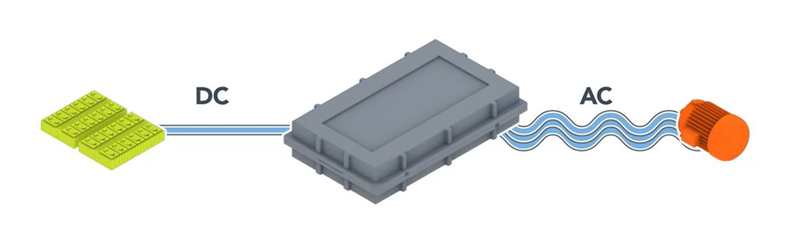 NXP intelligent gate drivers for traction inverters - E-Mobility ...