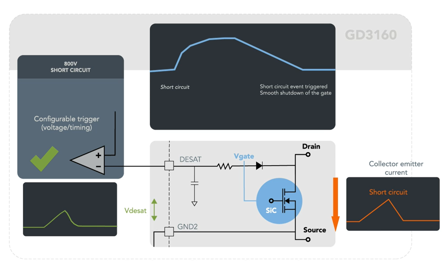 NXP intelligent gate drivers for traction inverters - E-Mobility ...