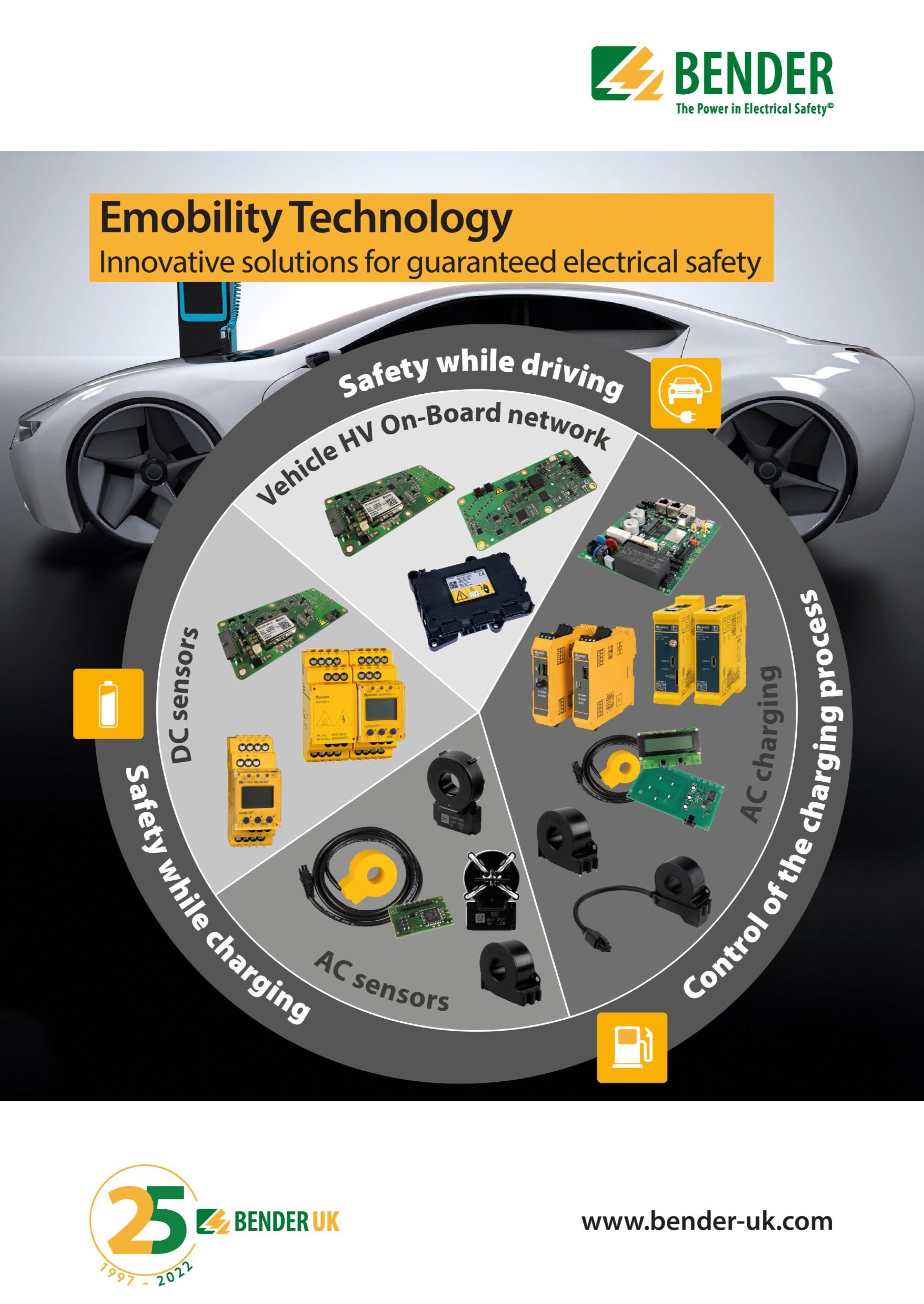 Solar power - E-Mobility Engineering