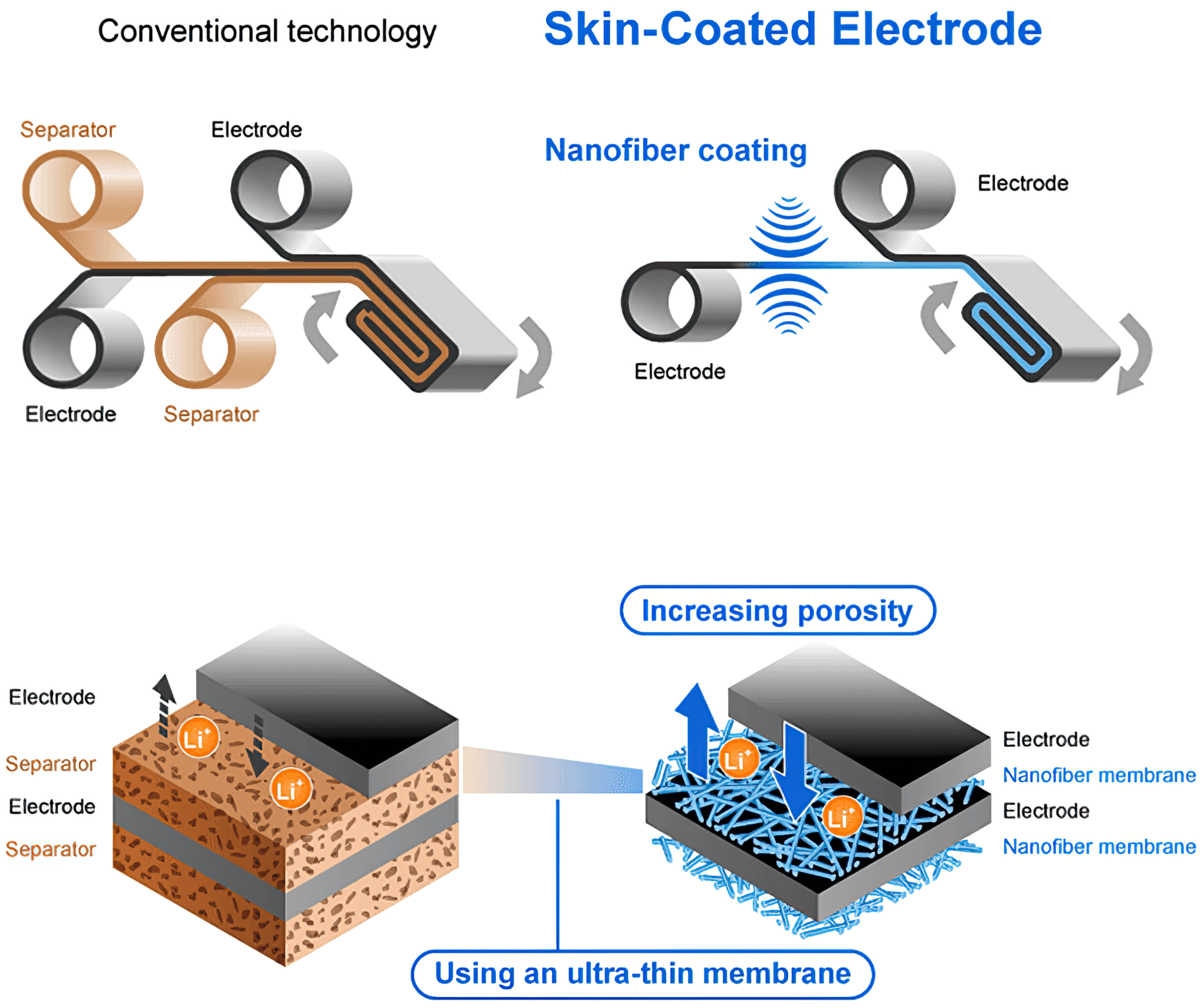 Solid-state batteries - E-Mobility Engineering