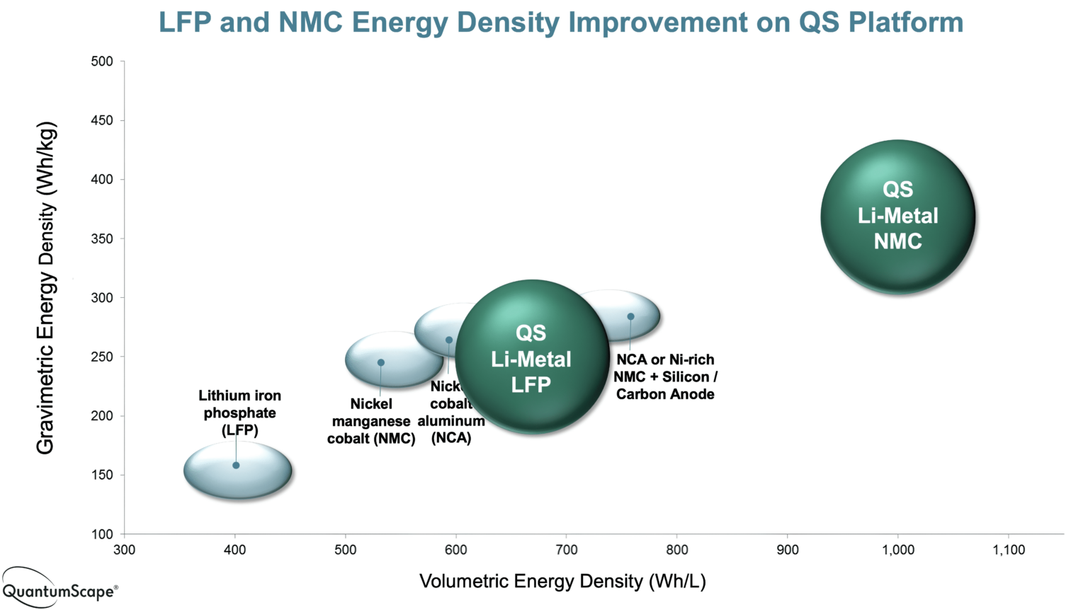 Solid-state batteries - E-Mobility Engineering