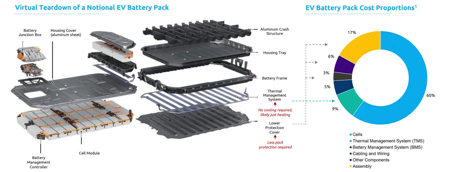 Solid-state batteries - E-Mobility Engineering