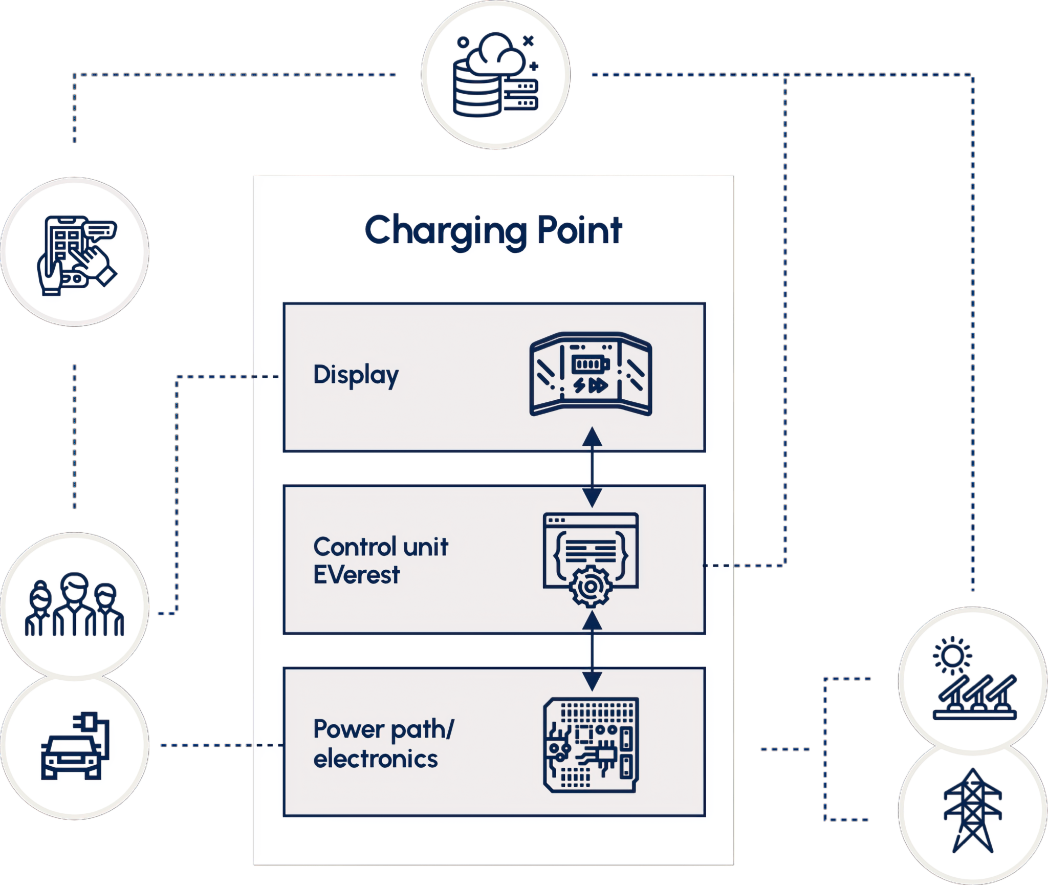 EV code looks to set station standard - E-Mobility Engineering
