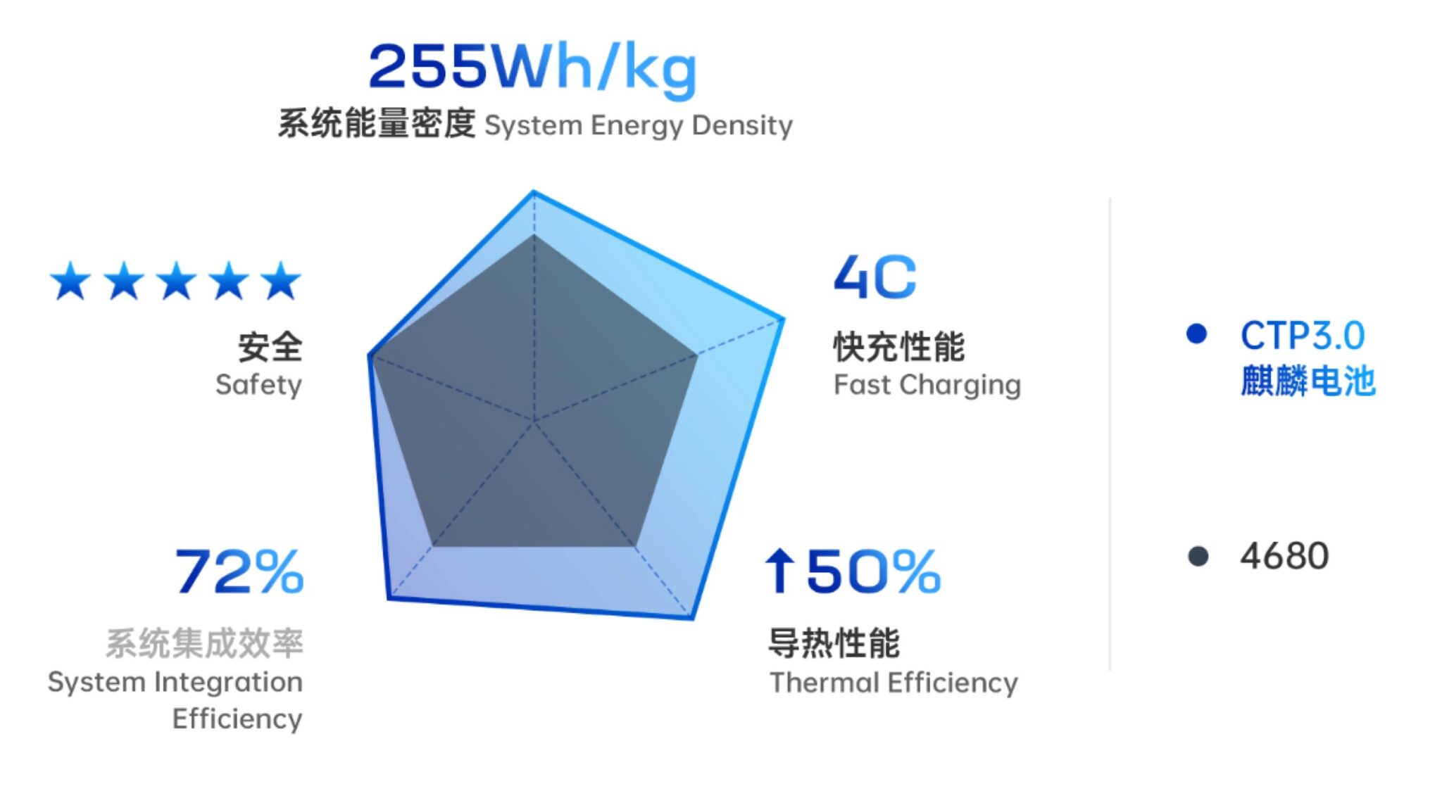 CATL launches cell-to-pack battery and claims highest integration level ...