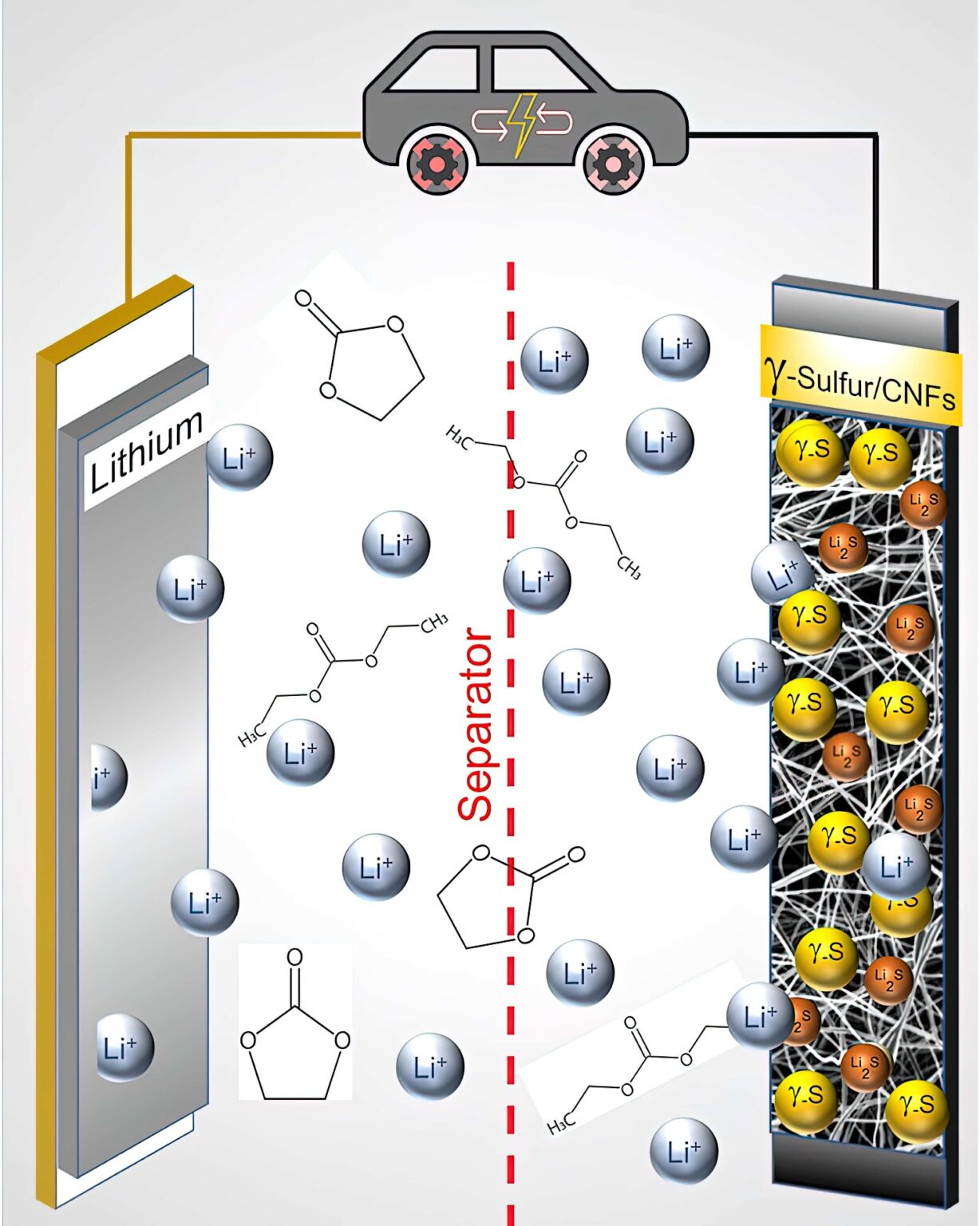 Lithium-sulphur batteries - E-Mobility Engineering