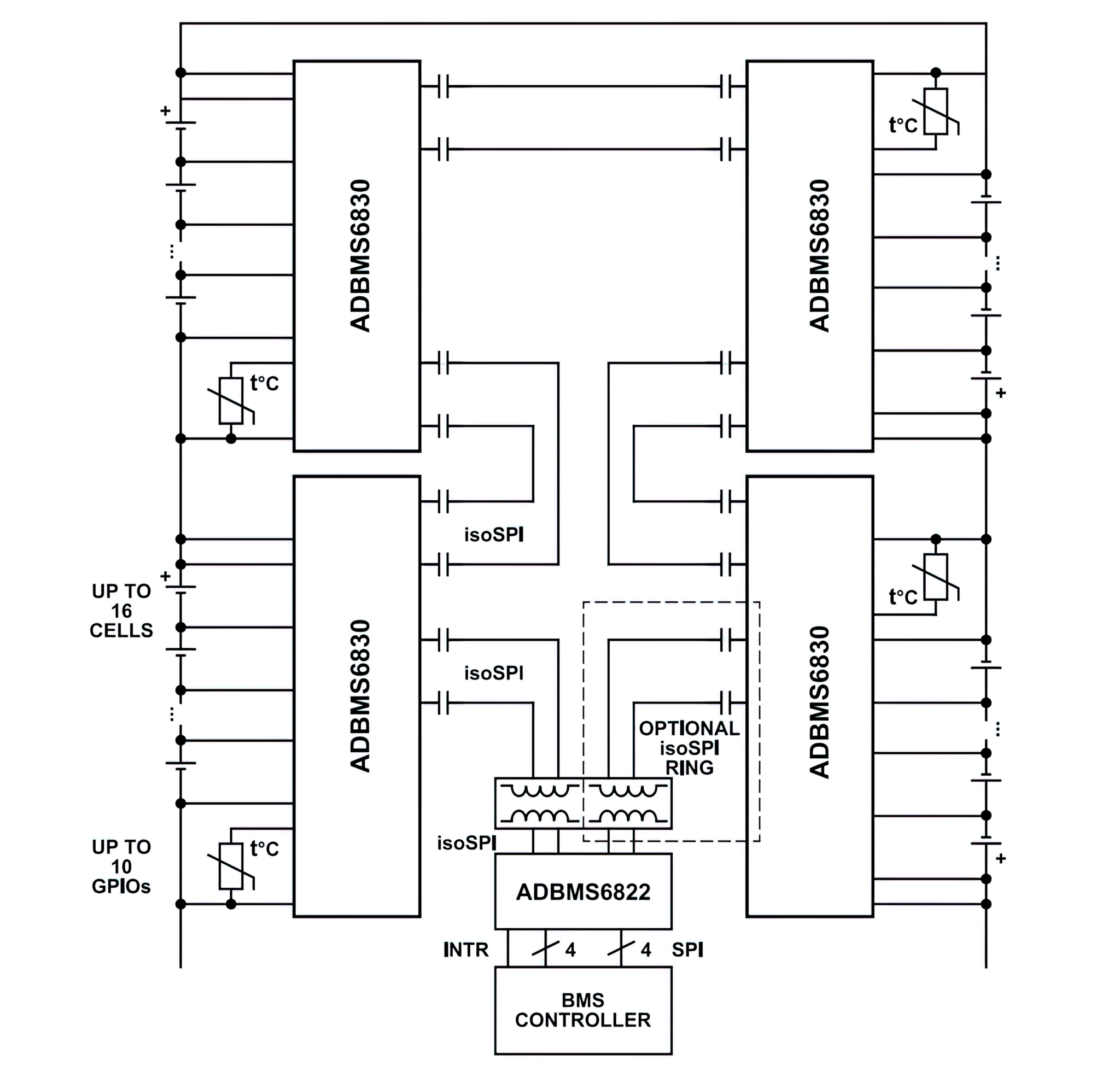 Battery Monitoring - E-Mobility Engineering