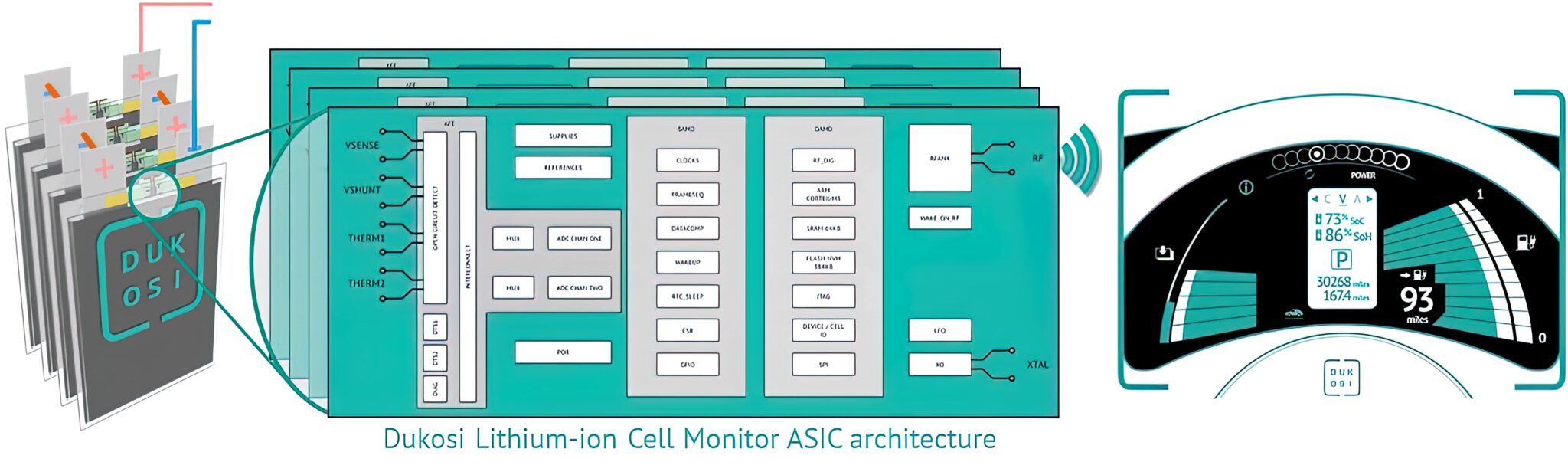 Battery Monitoring - E-Mobility Engineering