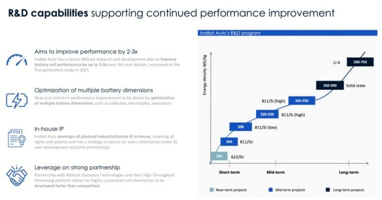 InoBat Auto - E-Mobility Engineering