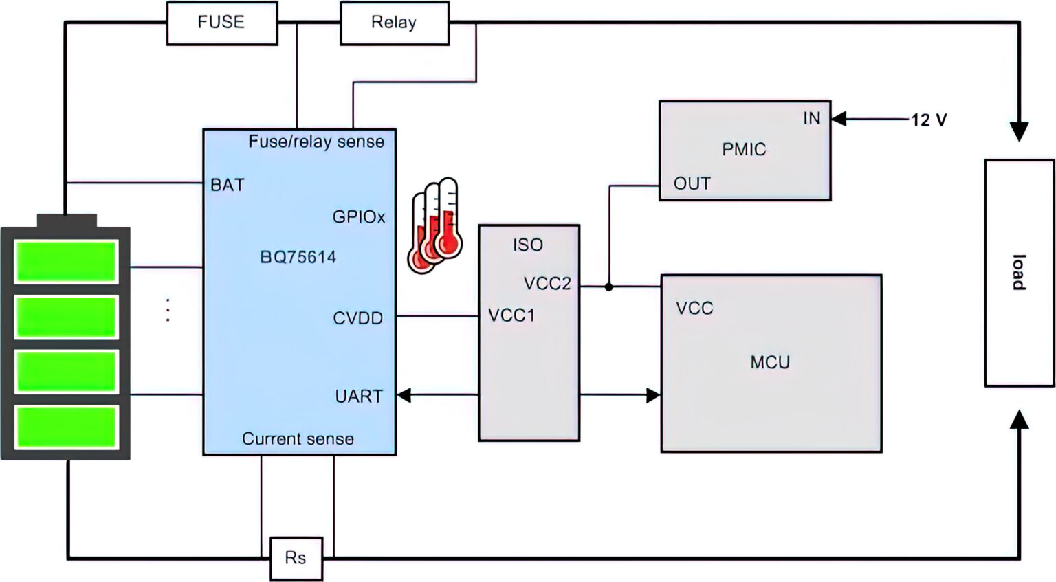 Battery Monitoring - E-Mobility Engineering
