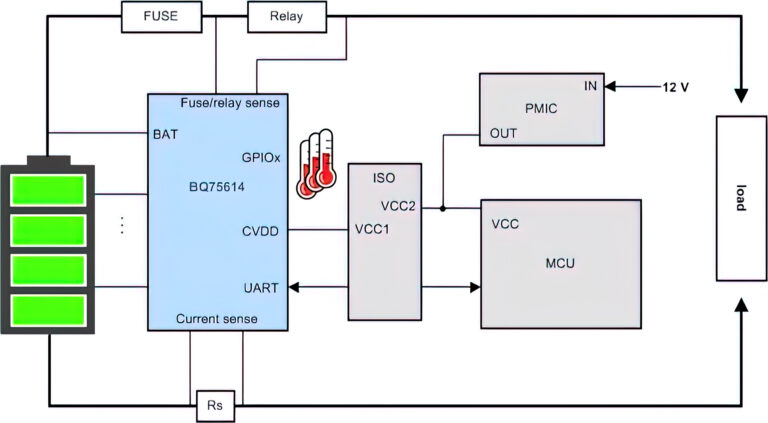Battery Monitoring - E-Mobility Engineering