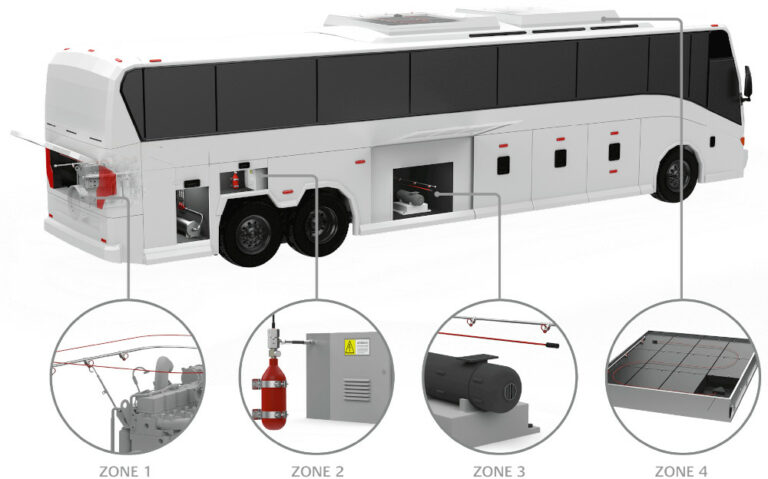 DAFO Vehicle battery fire protection system - E-Mobility Engineering