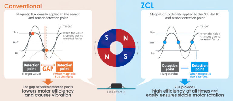 Hall effect sensors - E-Mobility Engineering