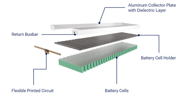 Battery Show Europe 2022 - E-Mobility Engineering