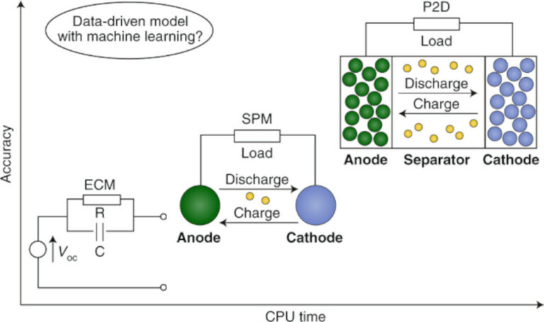 Software predicts future cell health - E-Mobility Engineering