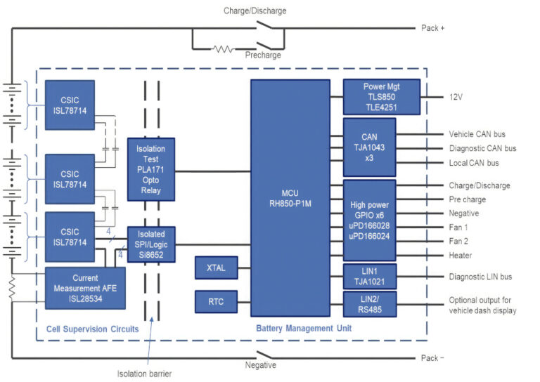 Flexible battery management systems - E-Mobility Engineering