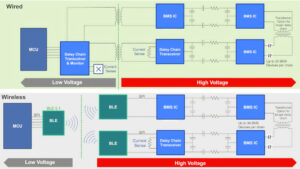 Flexible battery management systems - E-Mobility Engineering