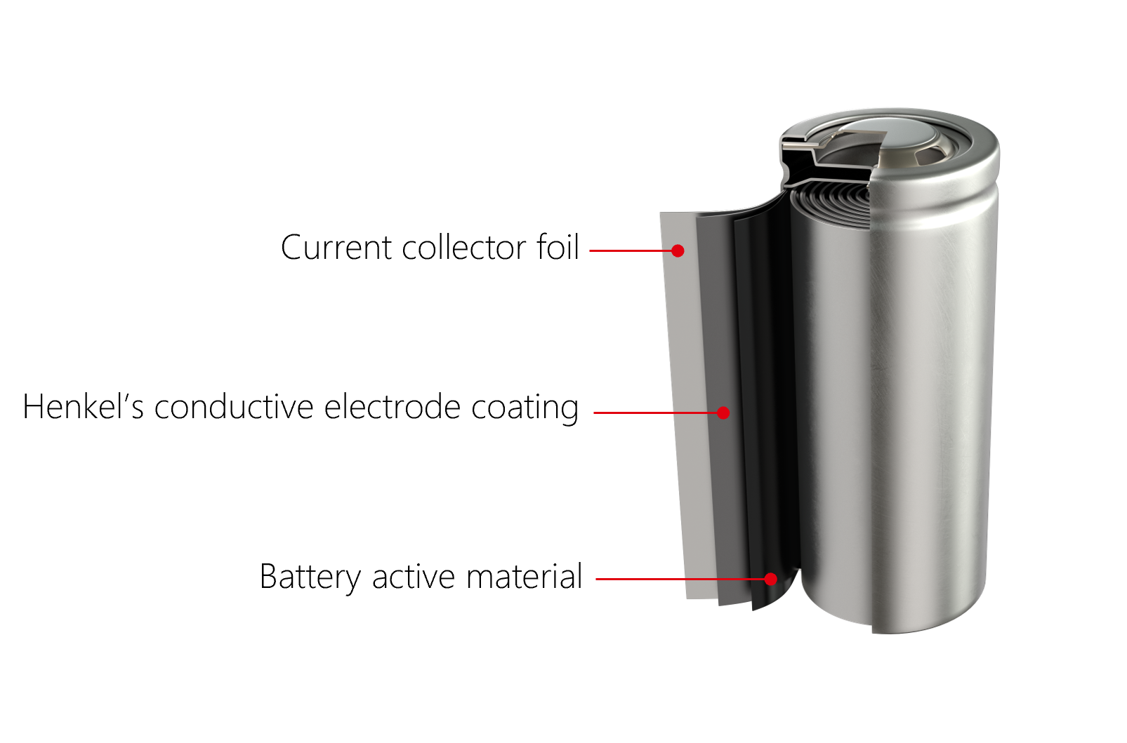 Henkel discusses developments in battery materials - E-Mobility Engineering