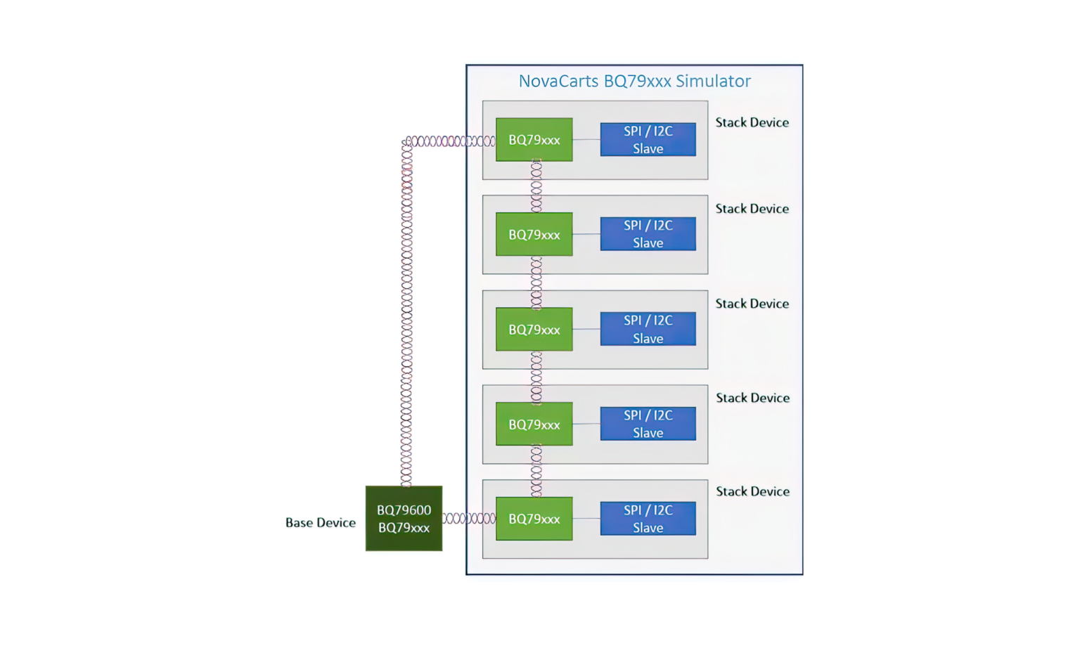 Cell simulator for latest monitors - E-Mobility Engineering