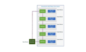 Cell simulator for latest monitors - E-Mobility Engineering