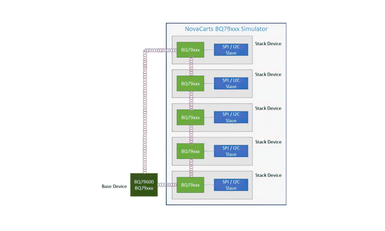 Cell simulator for latest monitors - E-Mobility Engineering