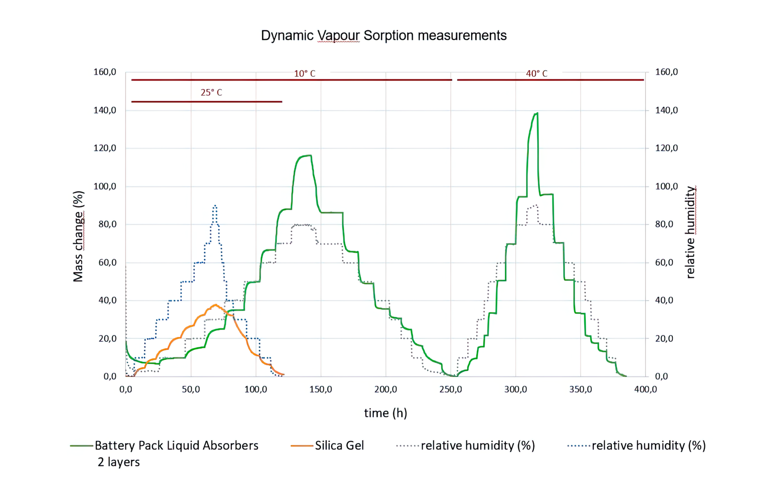 Battery case materials - E-Mobility Engineering