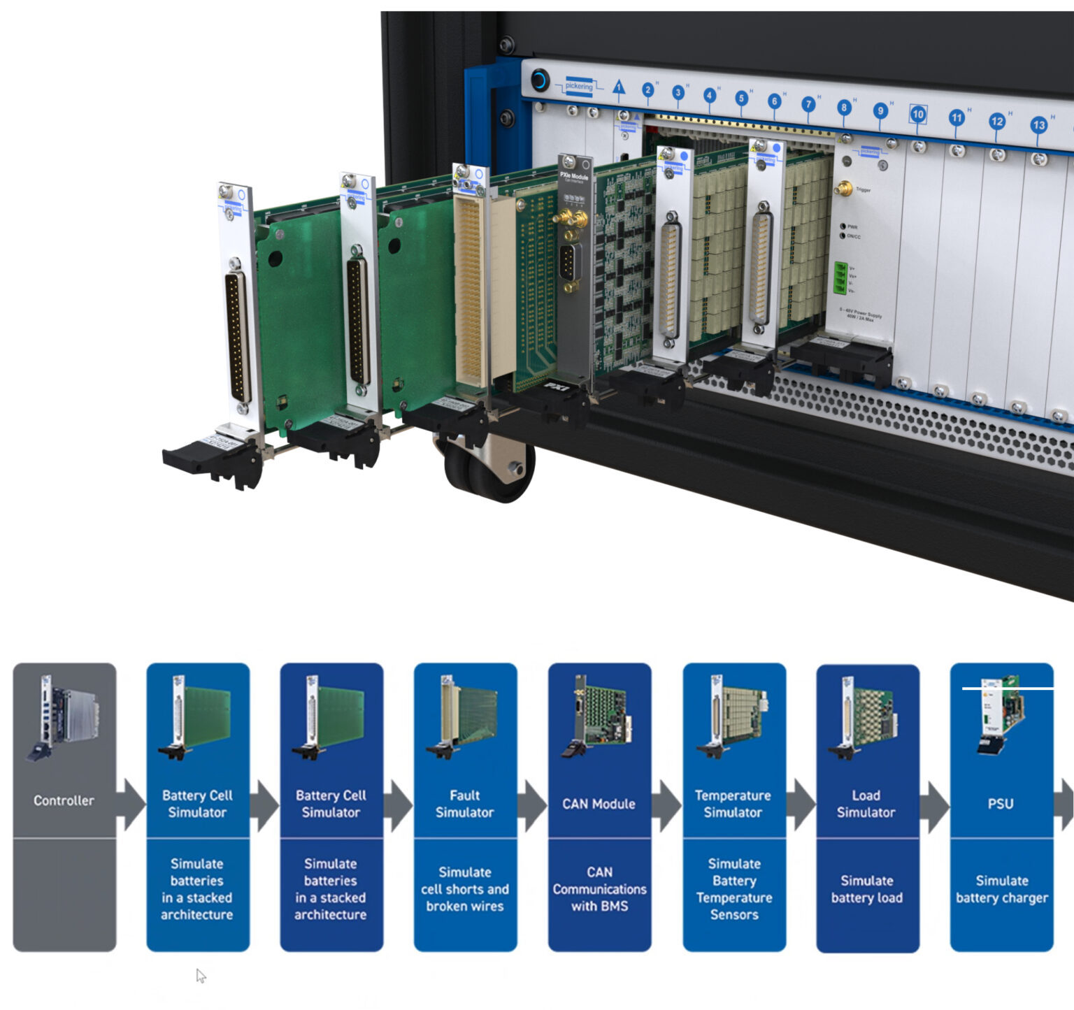 Modular PXI-based BMS tester - E-Mobility Engineering