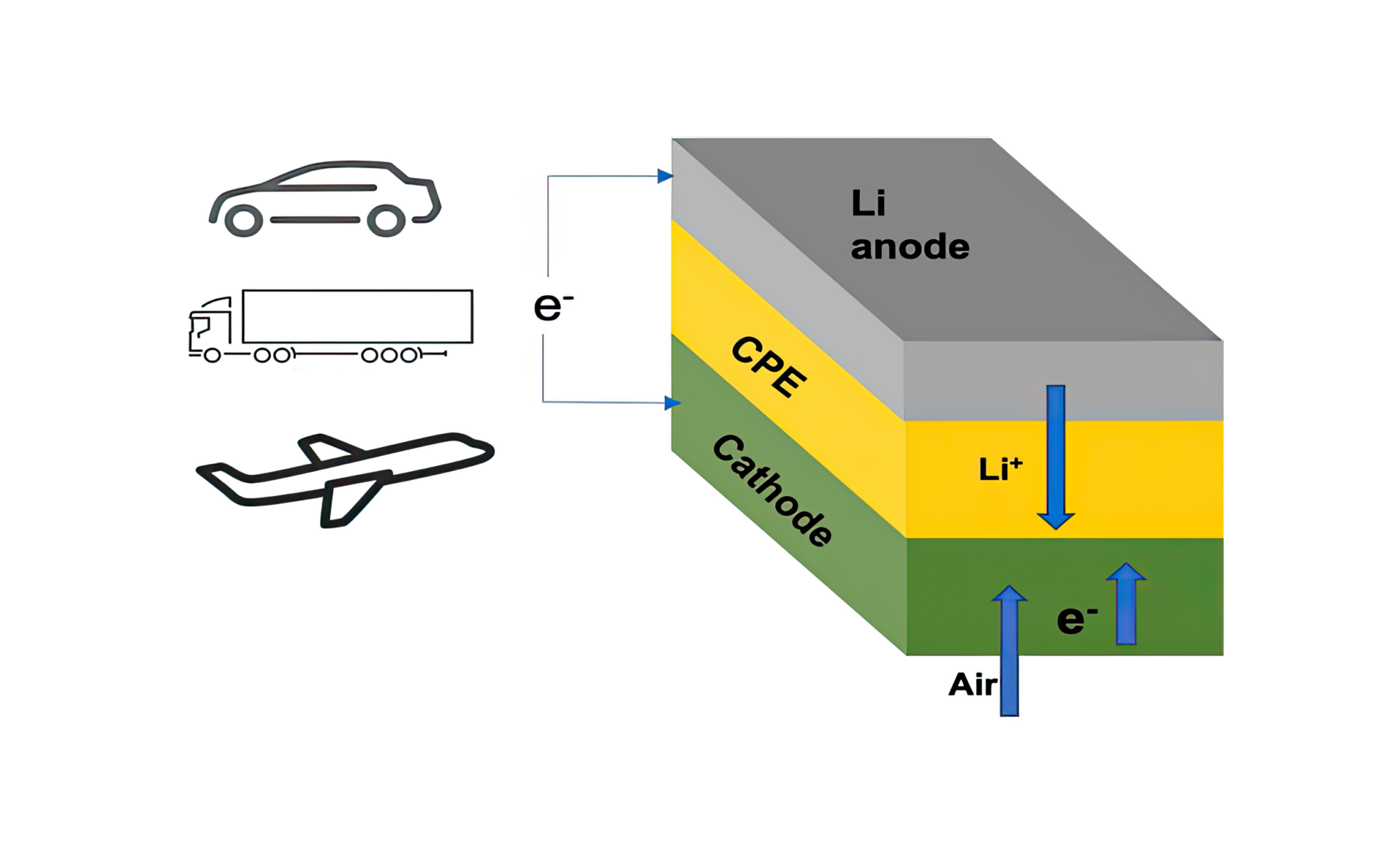 Optimising battery materials - E-Mobility Engineering