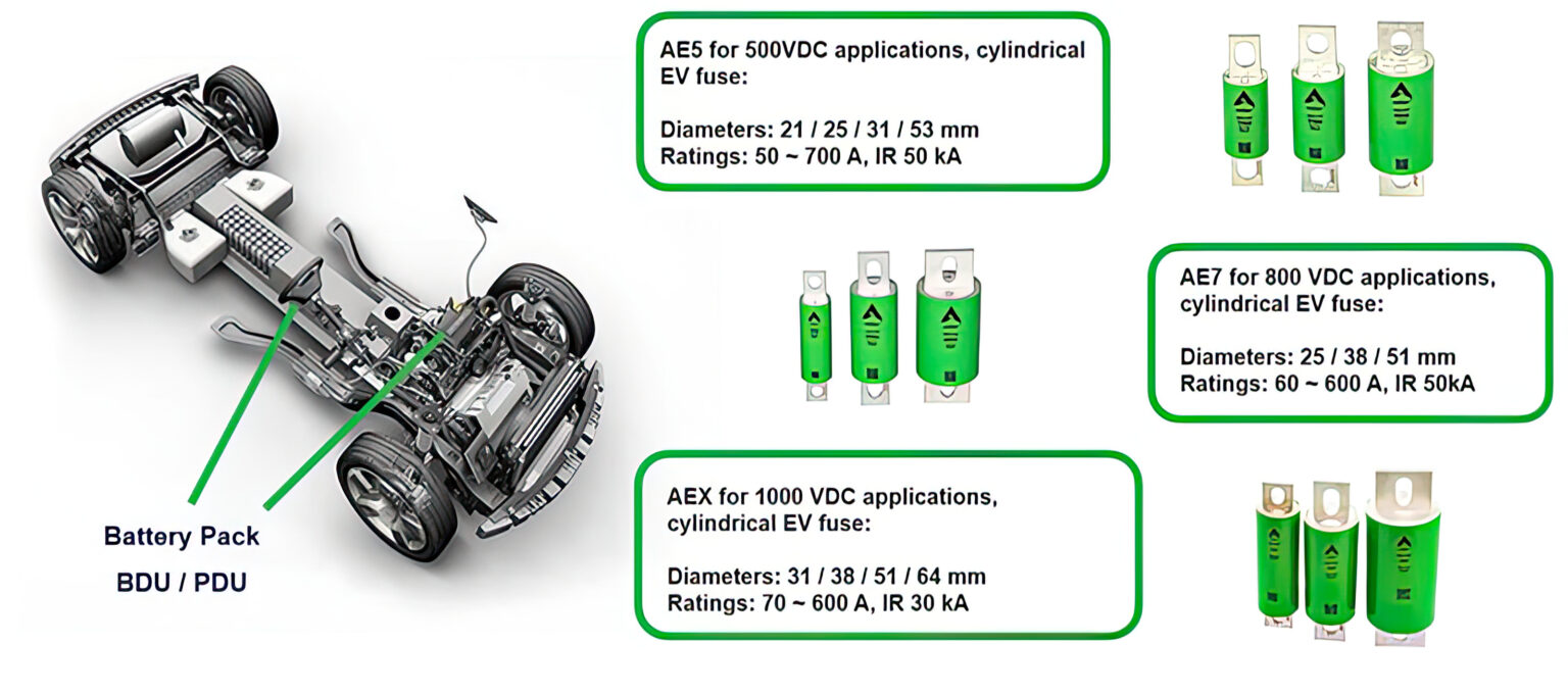 Fuses and circuit protection - E-Mobility Engineering